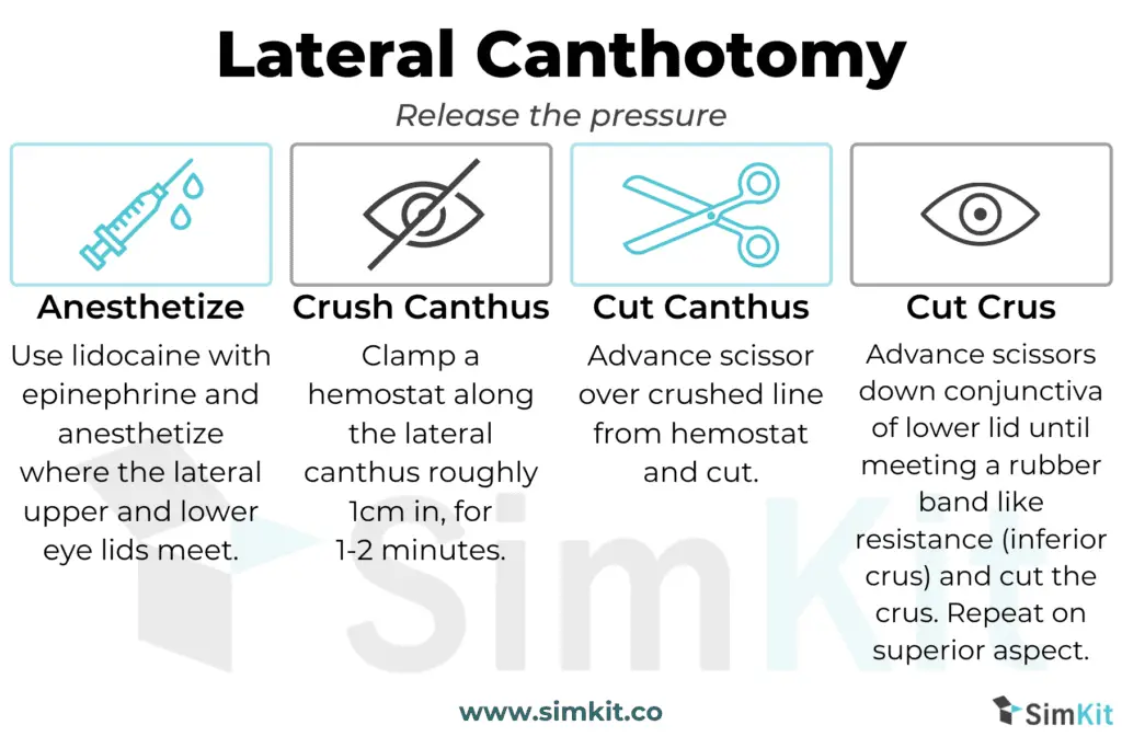 Lateral Canthotomy 1: Wrap-up & Challenge! - Emergency Medicine Training
